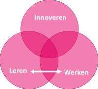 Leren Werken